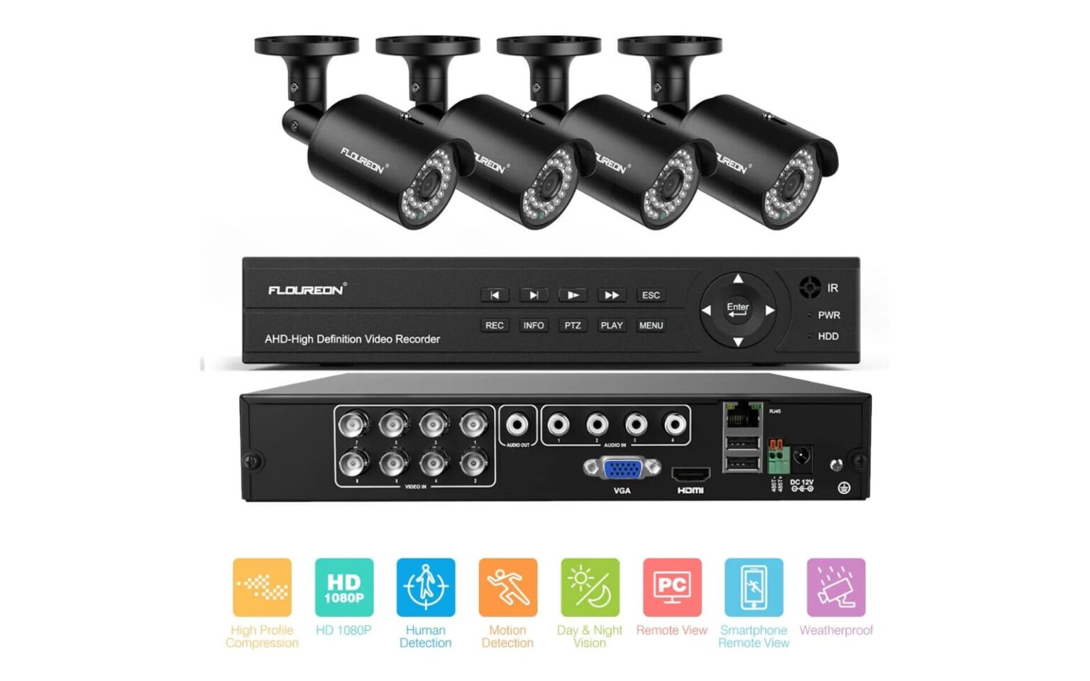FLOUREON Website - Premium Home Security Products